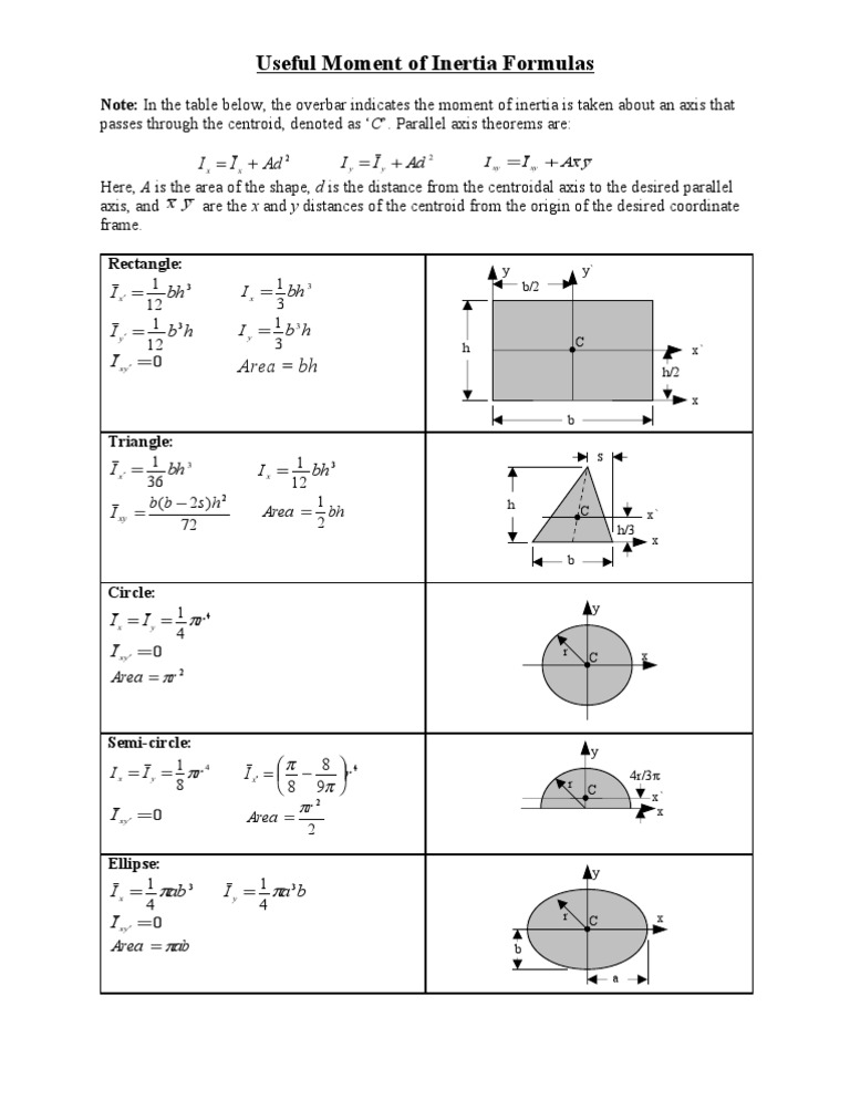 Centroid Formula Sheet