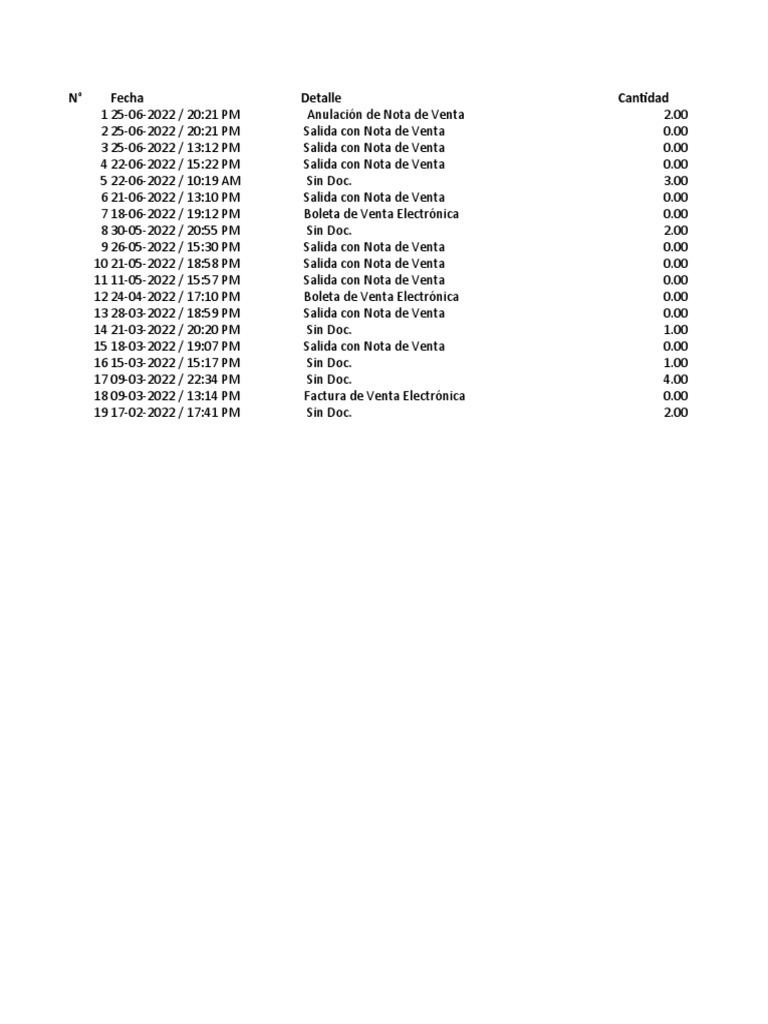 Reporte Kardex | PDF