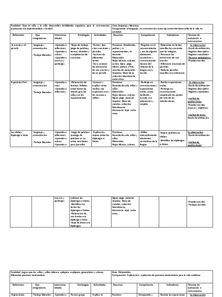 Proyecto de 4to D 2019 | PDF | Salón de clases | Maestros