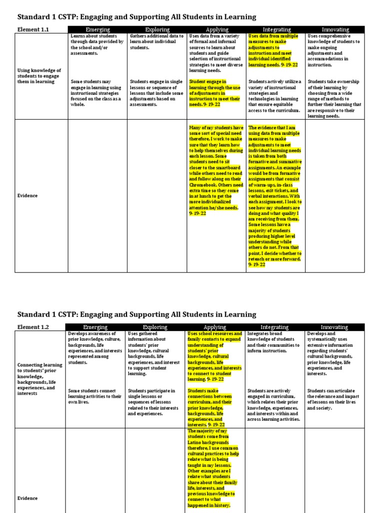 CSTP 1 - Assessment - 1-6 - Reynolds - 0922 | PDF | Learning | Reading ...