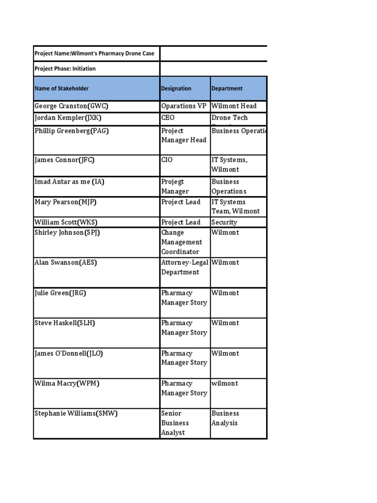 Drone Tech Organization Chart | PDF