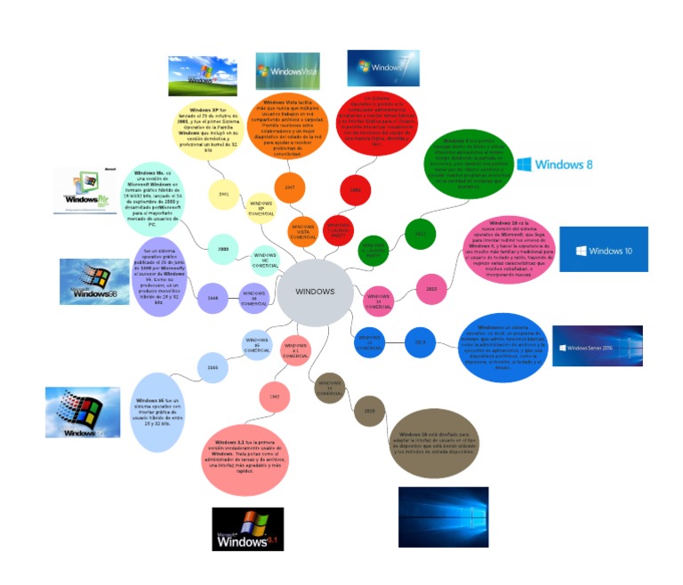 Mapa Mental | PDF | Microsoft Windows | Windows Vista