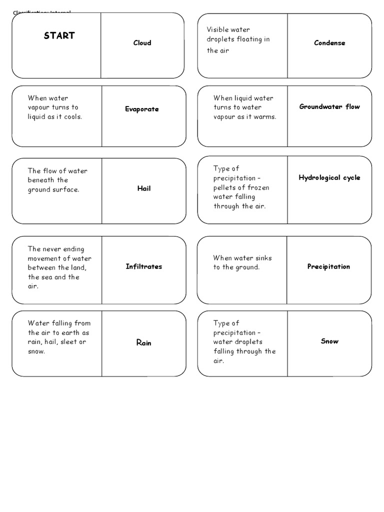 Hydrological Cycle - Key Words Dominoes | PDF