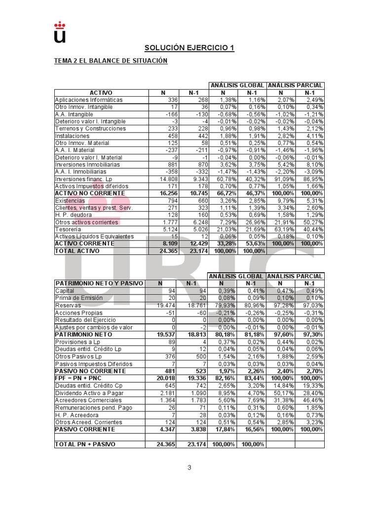 Ejercicio 1 Solución Tema 2 - GOA TEXTILES | PDF | Contabilidad financiera