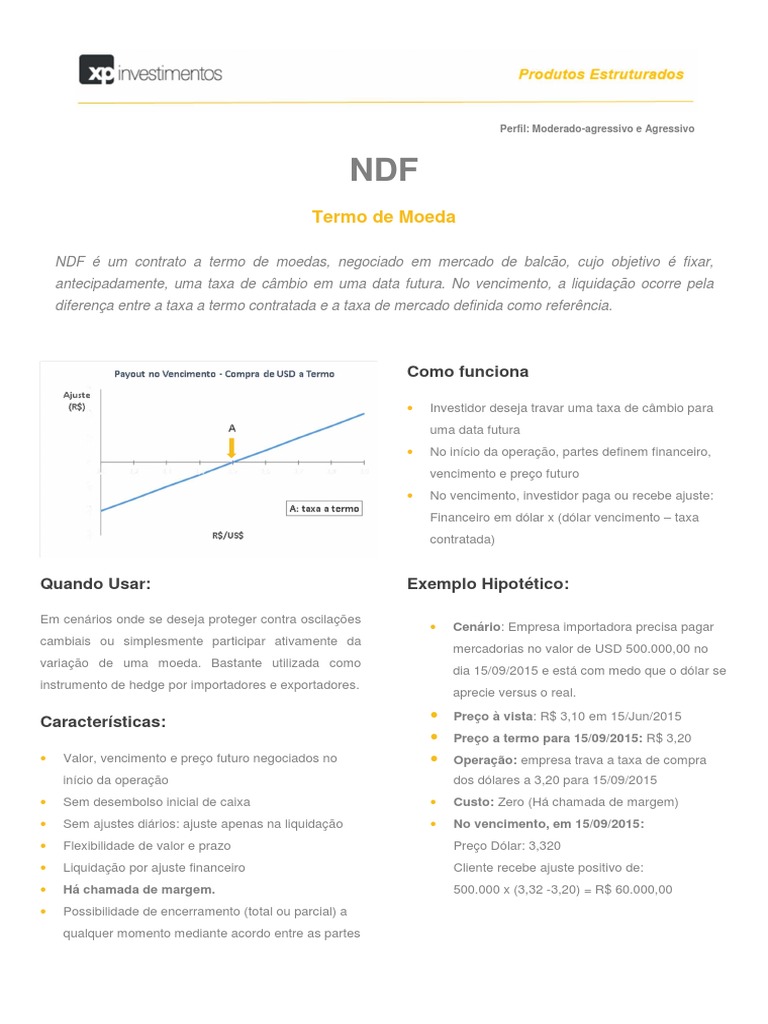Entendendo o NDF: Características, Funcionamento e Exemplos do Contrato ...