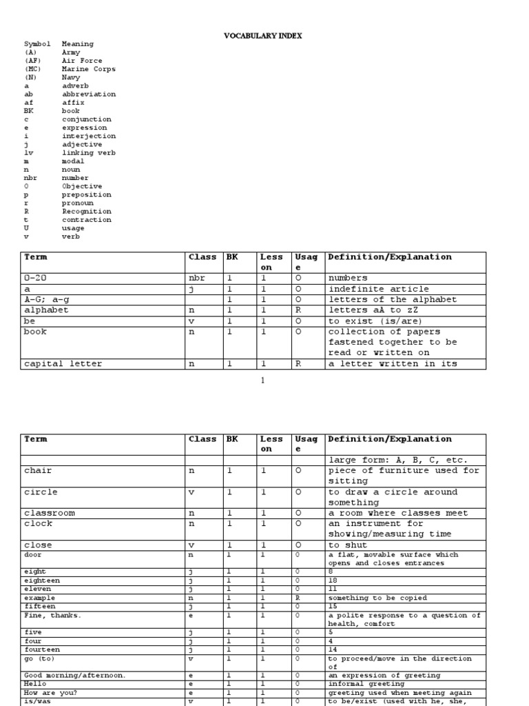 ALC Vocabulary 1 To 30 | PDF | Lunch | Meal