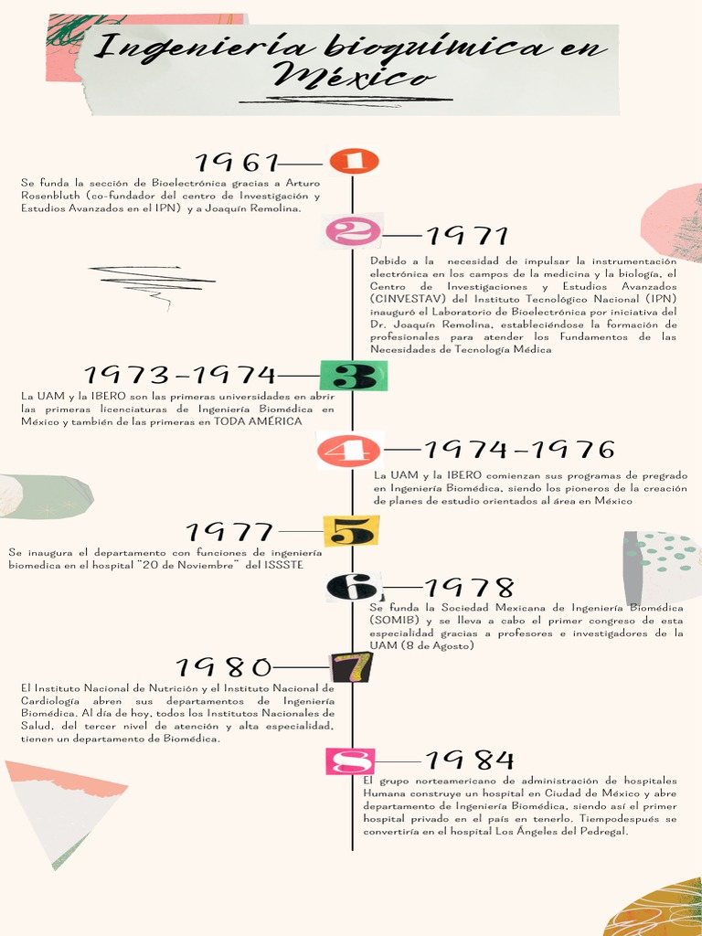 Línea Del Tiempo Biomédica | PDF | México | Hospital