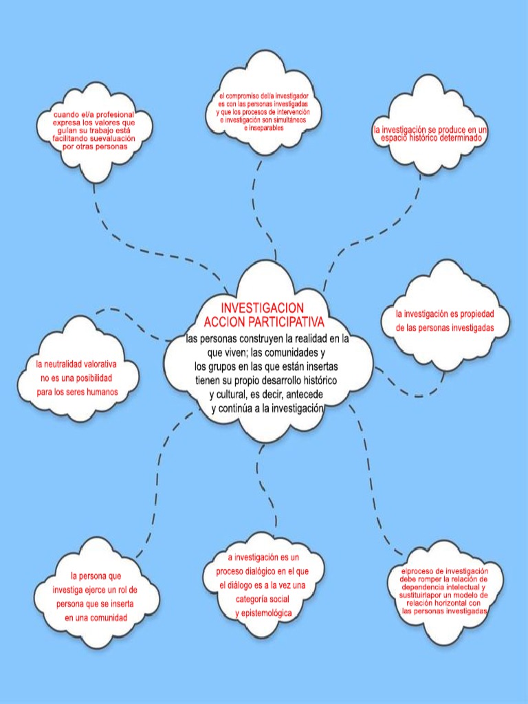 Mapa de Nubes - IAP | PDF