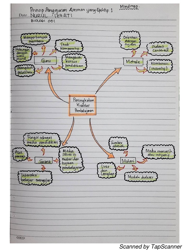 Mind Map Peningkatan Kualitas Pembelajaran | PDF Mind Map Peningkatan Kualitas Pembelajaran | PDF