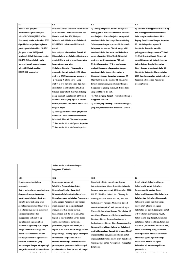 Rangkuman Psda | PDF