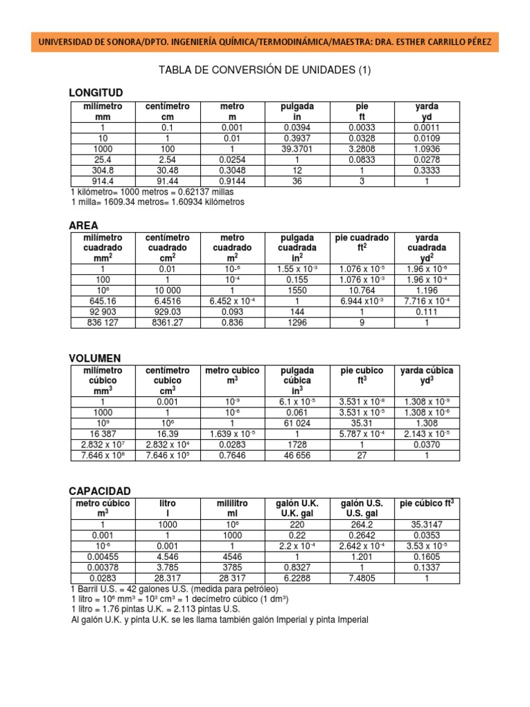 TABLA DE CONVERSIÓN DE UNIDADES Long, Area, Volúmen, Capacidad | PDF ...