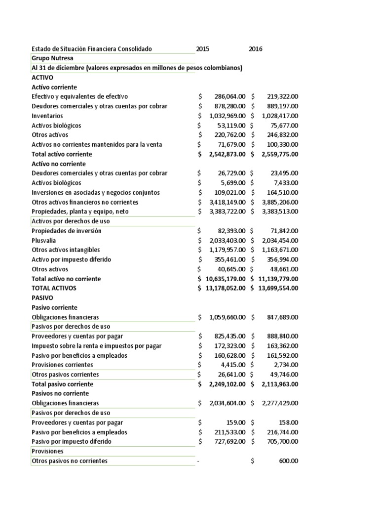 Estados Financieros Grupo Nutresa (Datos para Analisis Financiero ...