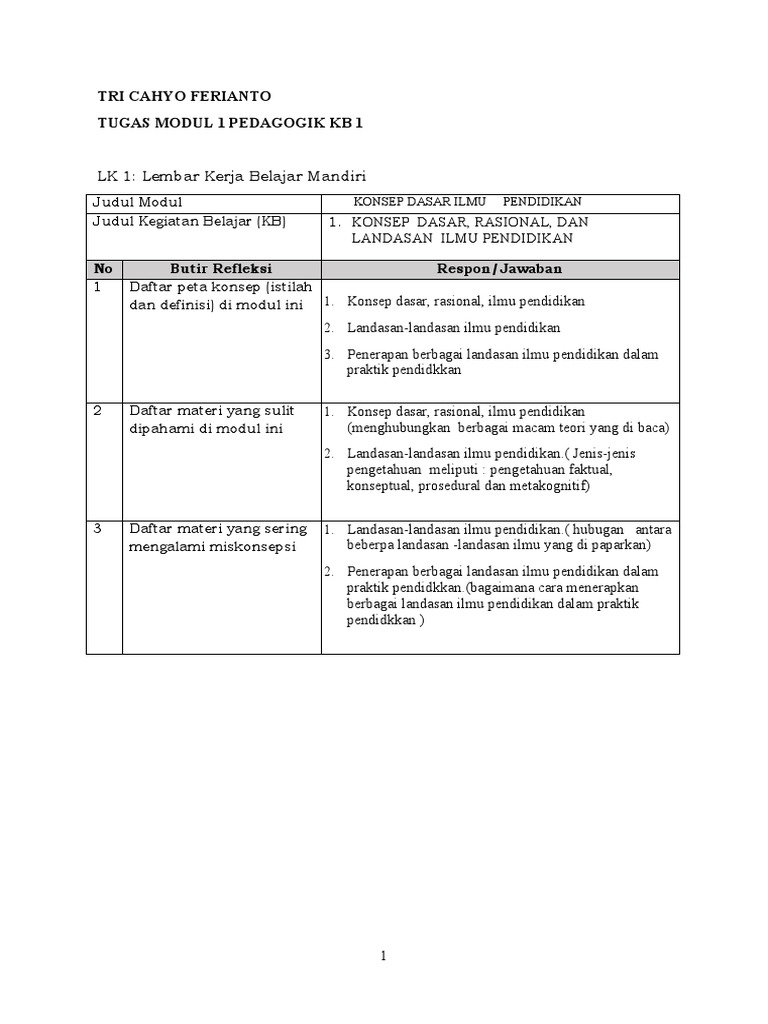 TUGAS MODUL 1 LK1 PEDAGOGI KB1 Tri Cahyo | PDF