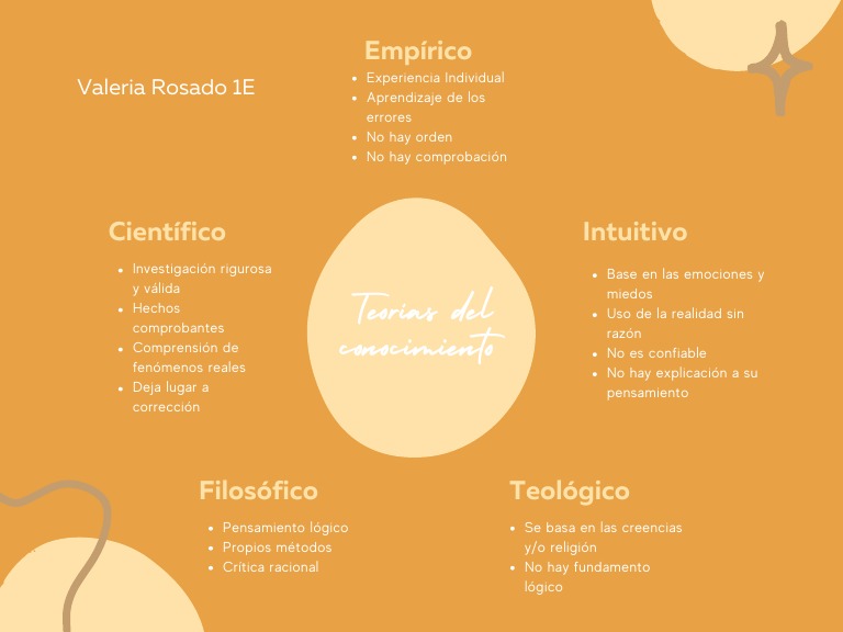 Teorías Del Conocimiento Pdf