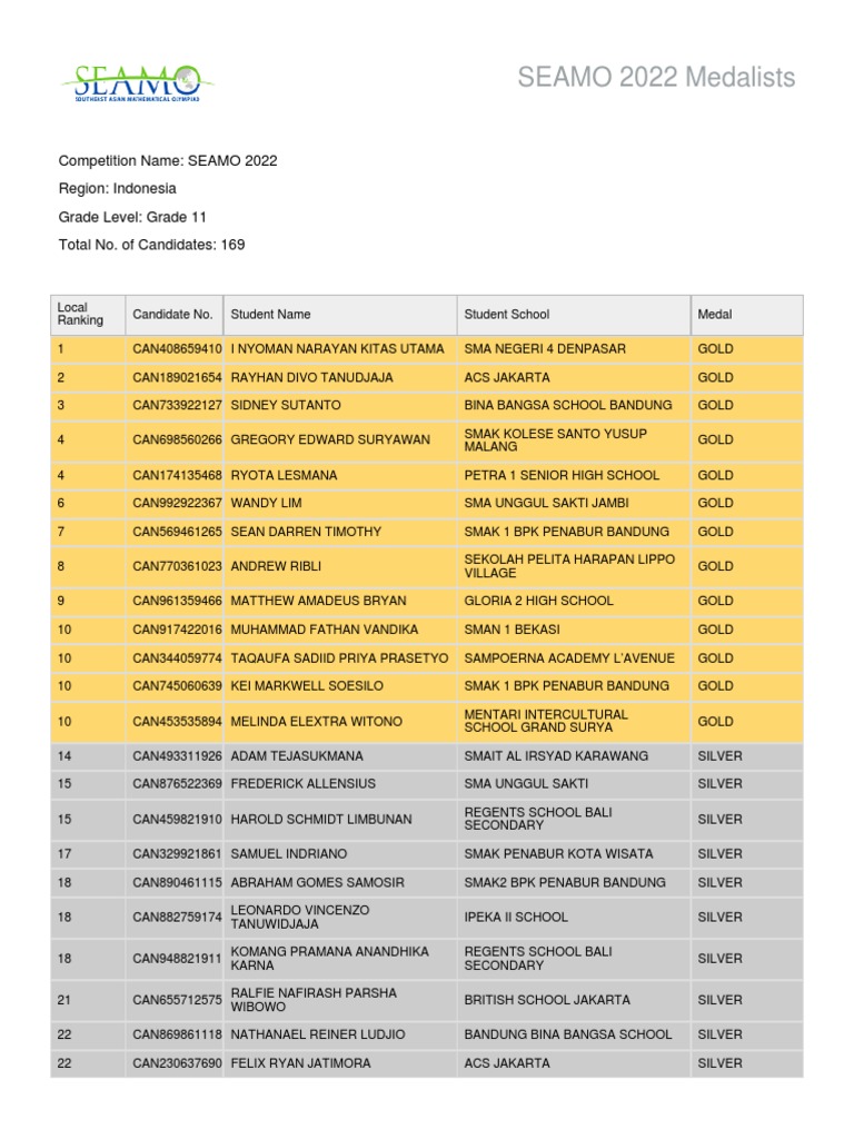 SEAMO 2022 Indonesia Grade 11 | PDF | Schools | Educational Organizations