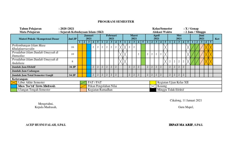 04 Promes 2 Ski Kelas 10 | PDF