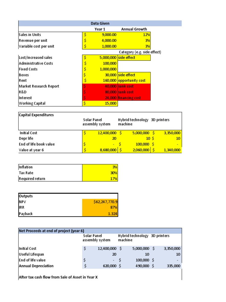 Finm1416 Individual Compenent 4 | PDF | Business Economics | Economies