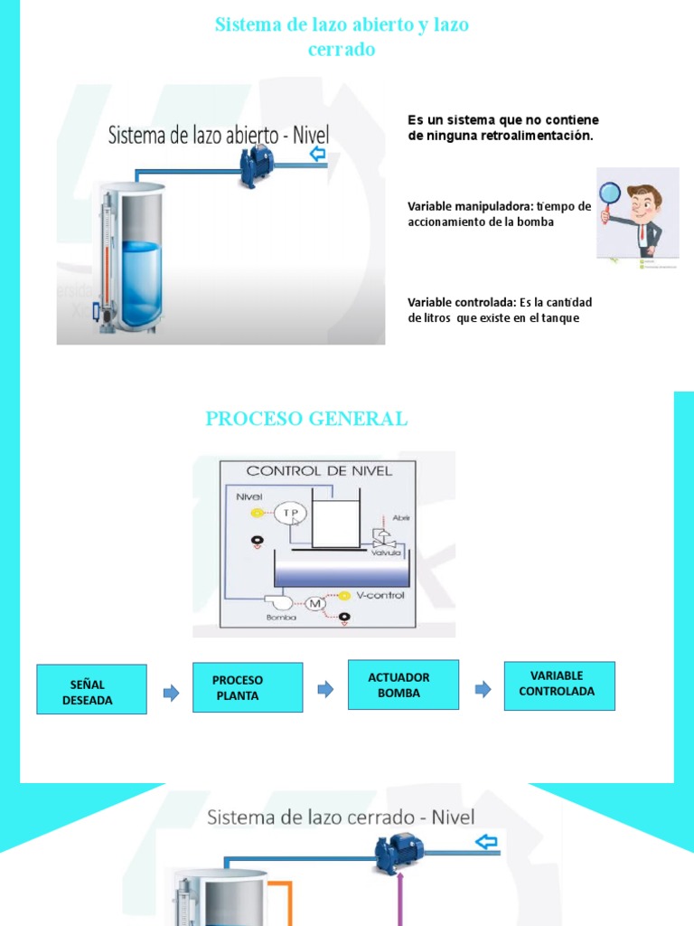 Lazo Abierto y Lazo Cerrado | PDF | Realimentación | Automatización