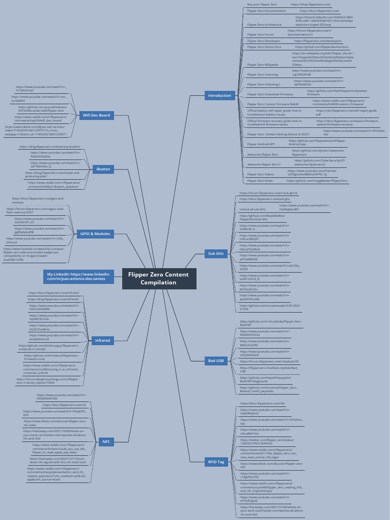 Flipper Zero Enthusiast Guide | PDF | Smart Devices | Mobile Computers