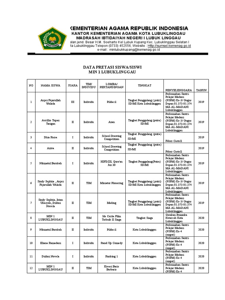 Data Prestasi Siswa Min | PDF