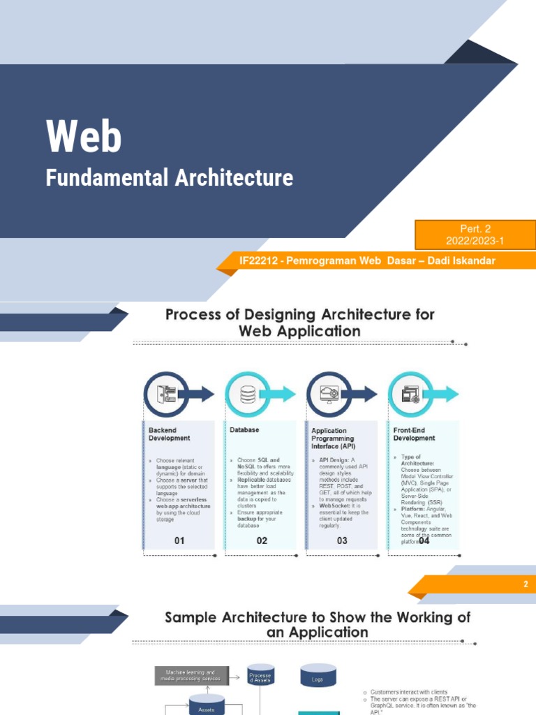 P2 20221 IF22212 Pemrograman Web | PDF