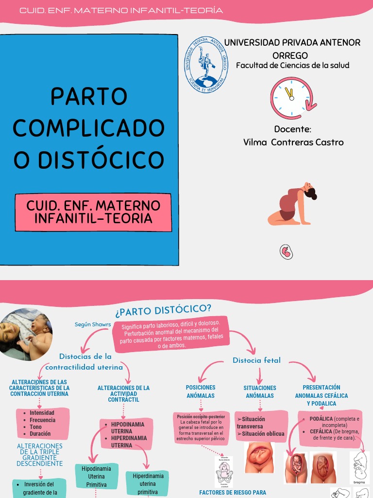 Mapa-Parto Distocico | PDF | Parto | Obstetricia