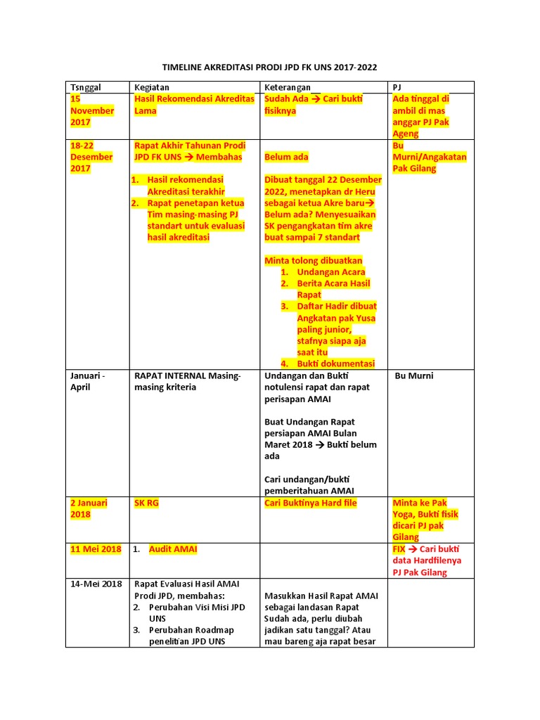 Timeline Akreditasi Prodi JPD FK Uns | PDF