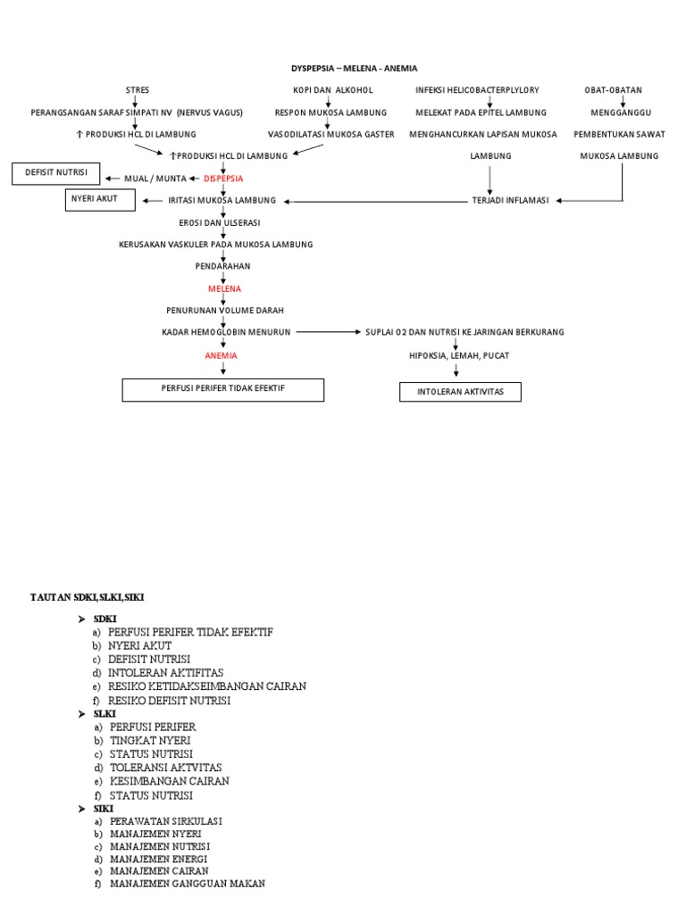 PATHWAY KELOMPOK 7 Fix | PDF