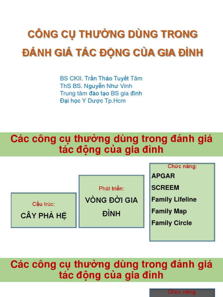 CHE - Cong Cu Danh Gia Trong YHGD | PDF