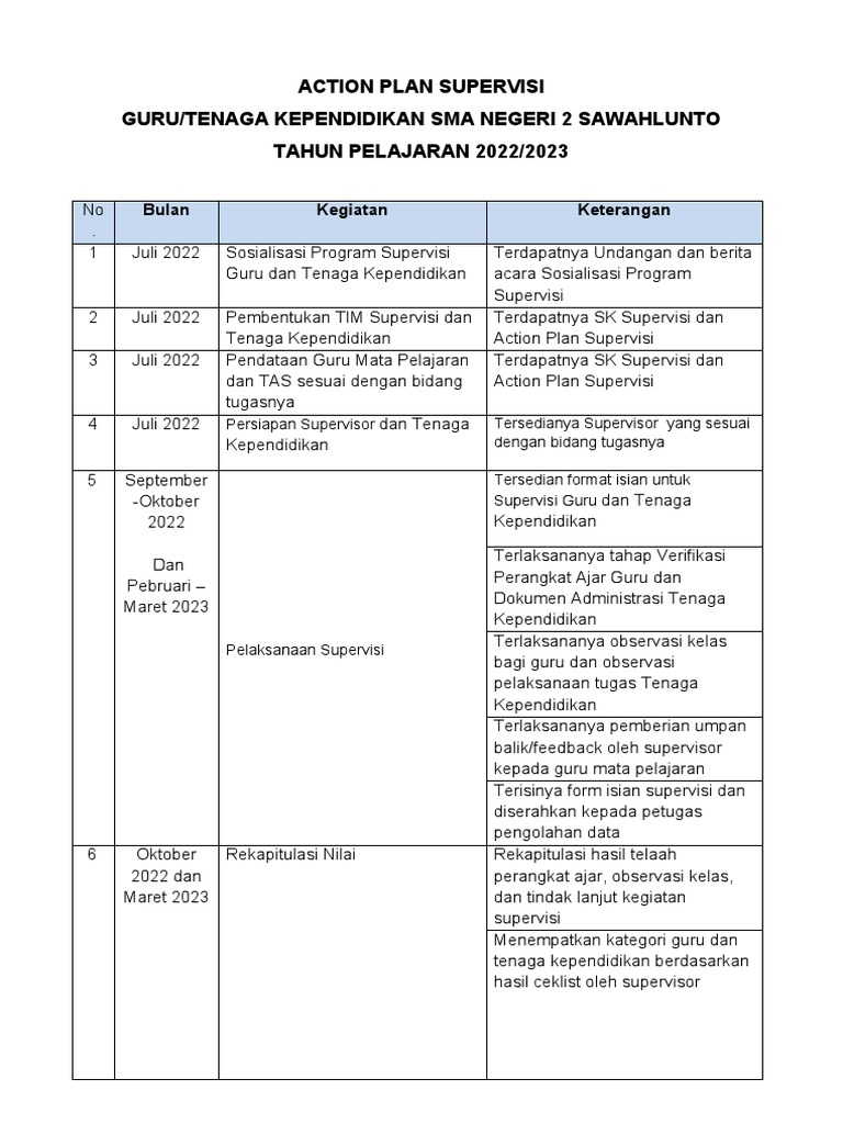 Action - Plan - Supervisi - PK - GTK 2022-2023 | PDF