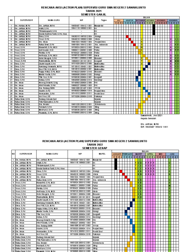 Lampiran PK GTK | PDF