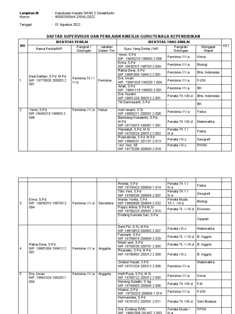 Lampiran - Iii & Iv - SK - Supervisi - PK - GTK | PDF