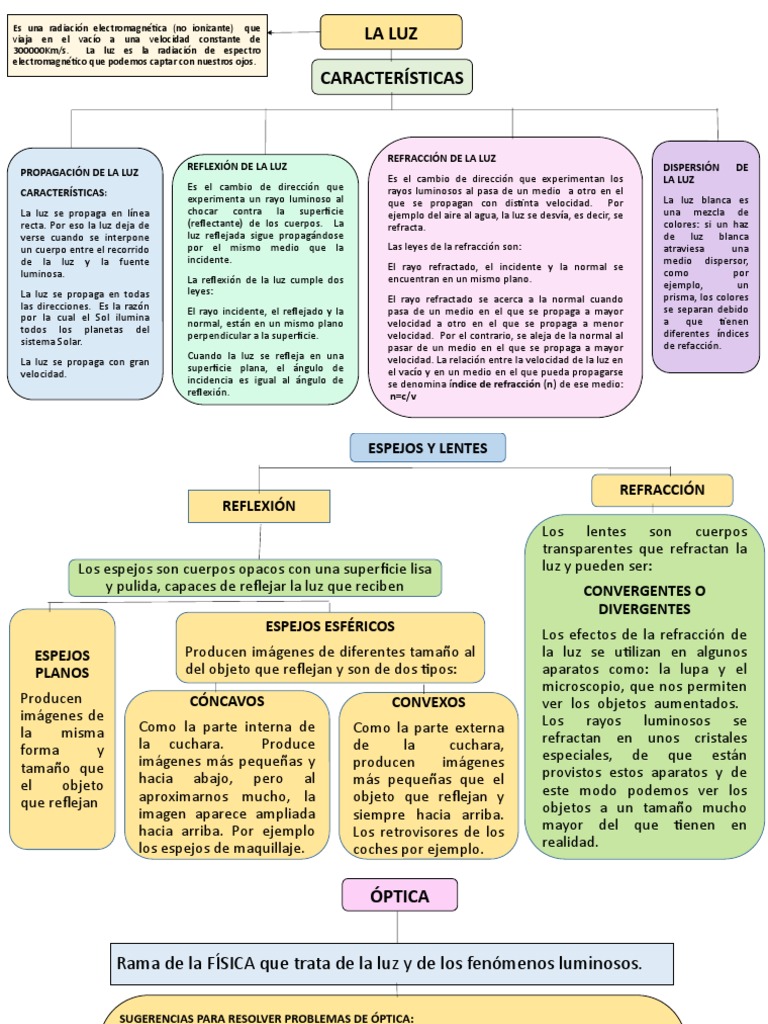 La naturaleza de la luz: evolución de las teorías sobre su ...