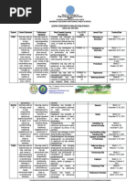 AP Melcs Grade 9 | PDF