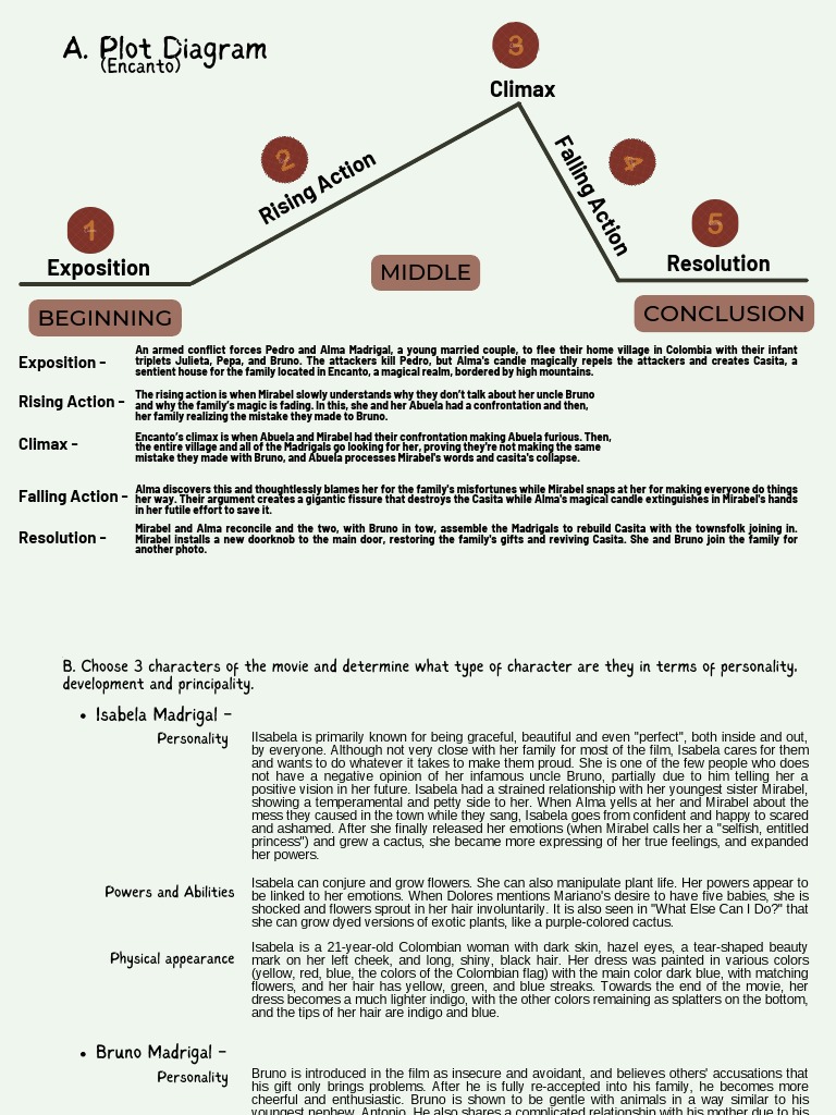 Character Analysis: The Madrigals of Encanto | PDF