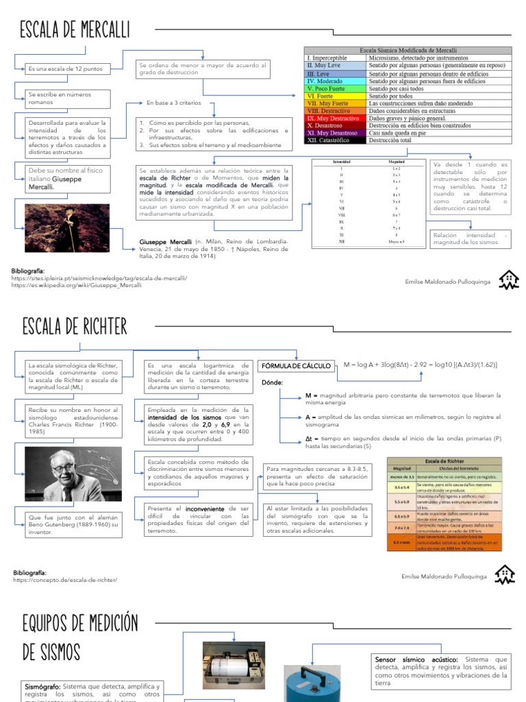 Escala Mercalli | PDF | Temblores | Sismología