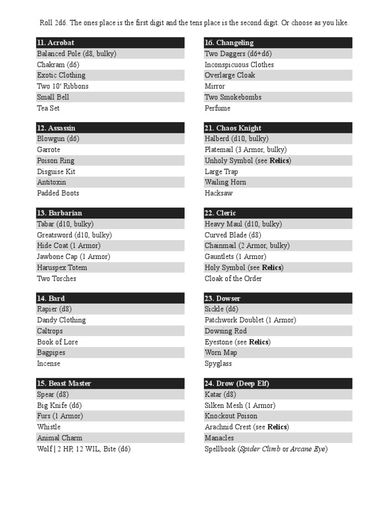 d66 Cairn Loadouts | PDF