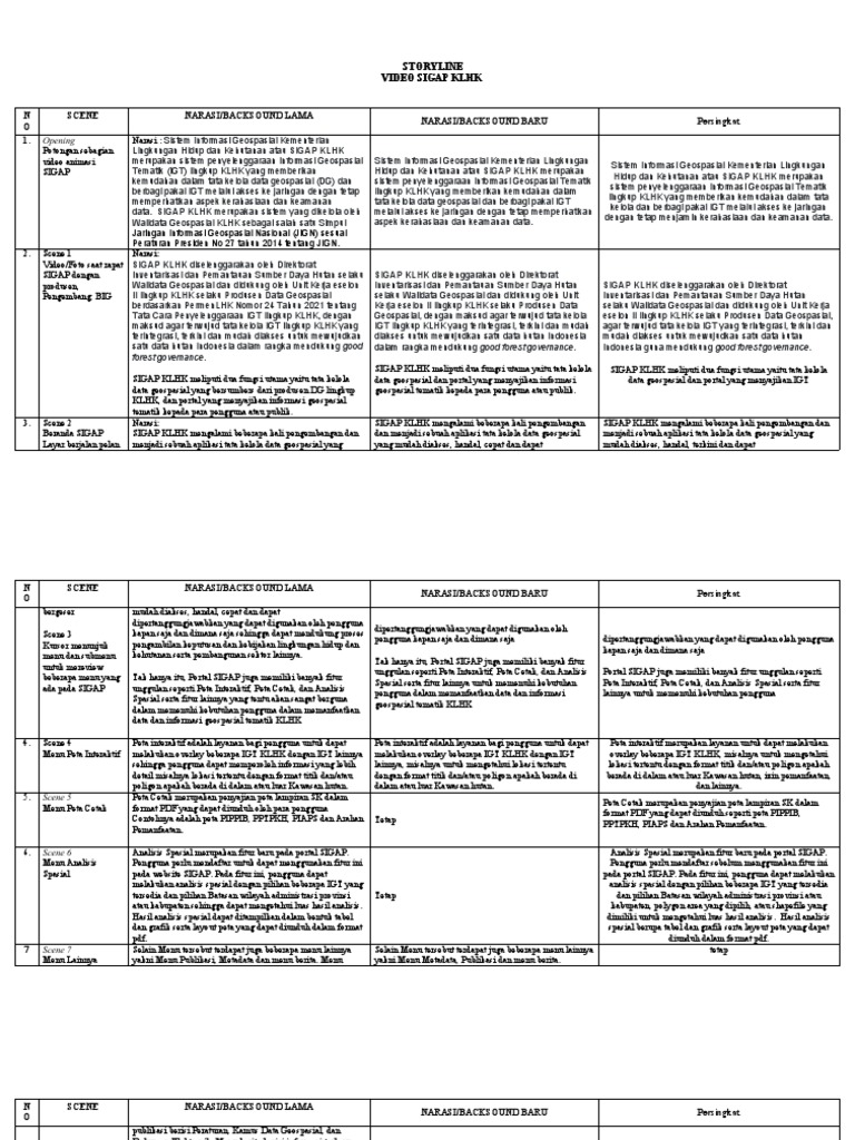 Storyline Video SIGAP 2022 R4 | PDF