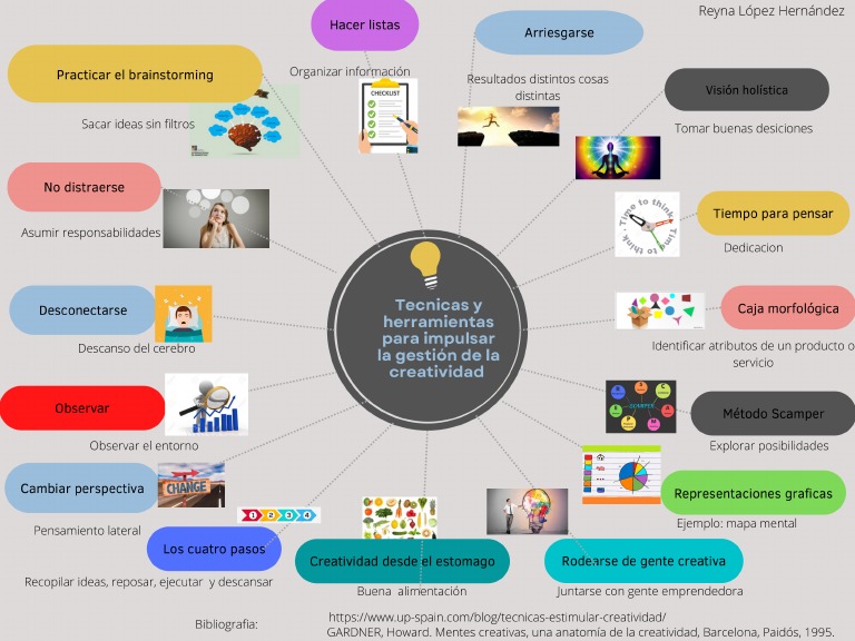 Tecnicas y Herramientas para Impulsar La Gestión de La Creatividad | PDF