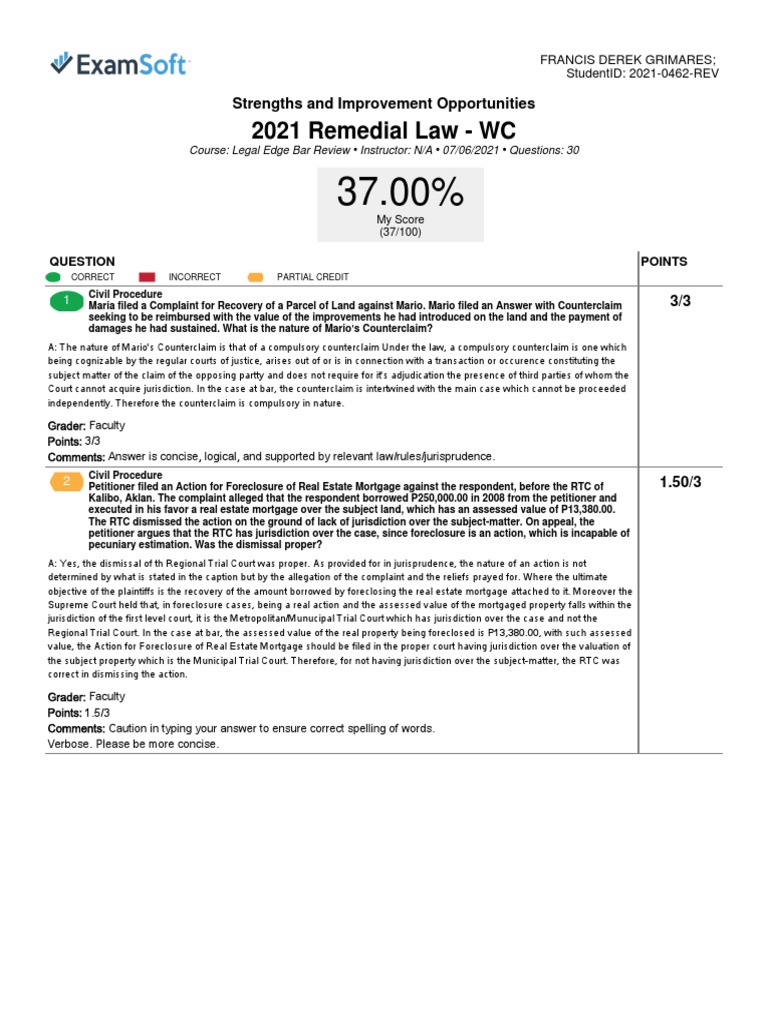 Exam Taker Answer Report | PDF | Pleading | Injunction