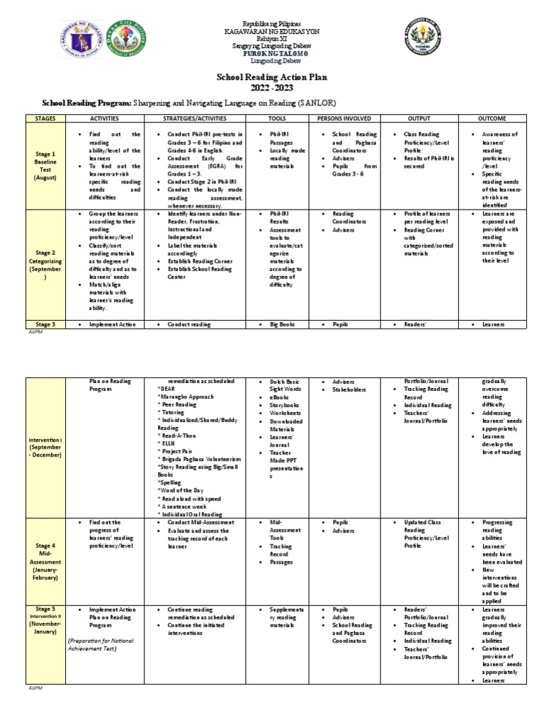 School Reading Action Plan 2022-2023 | PDF | Reading (Process) | Applied Psychology