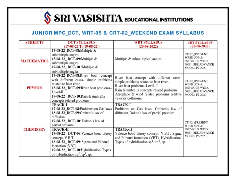 JR MPC DCT & WRT & CRT Syllabus | PDF | Atomic | Physical Chemistry