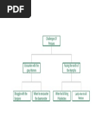 Developing Paragraphs That Illustrate Each Type | PDF