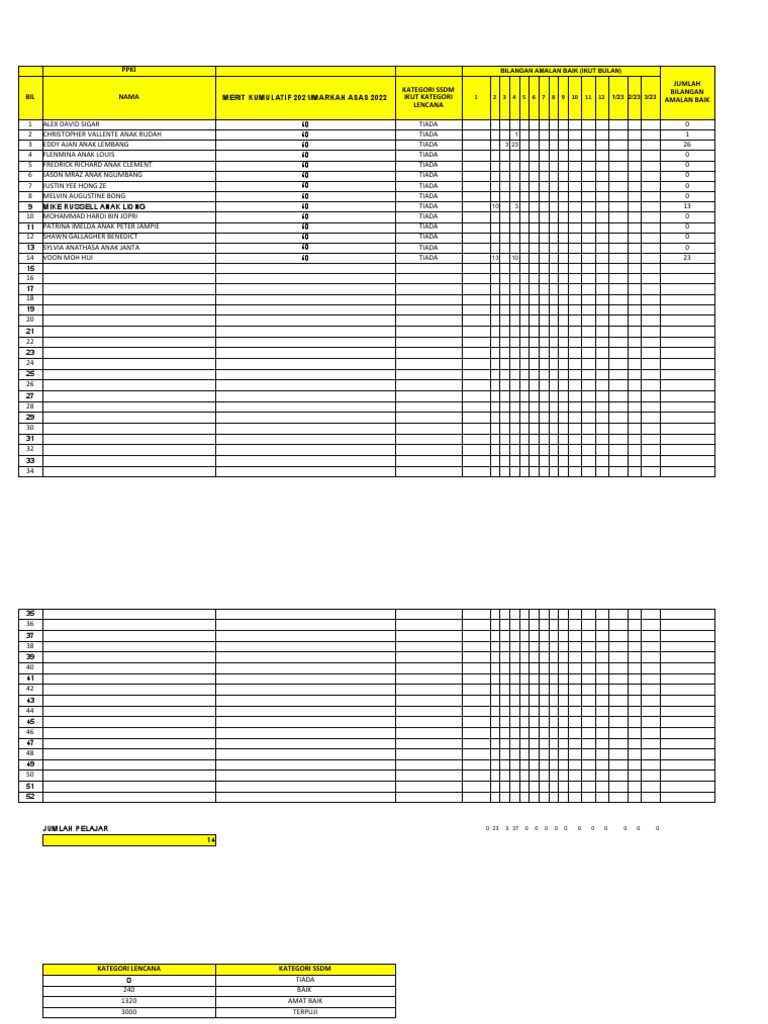 Sistem Merit Demerit (SSDM) Tahun 2022 | PDF