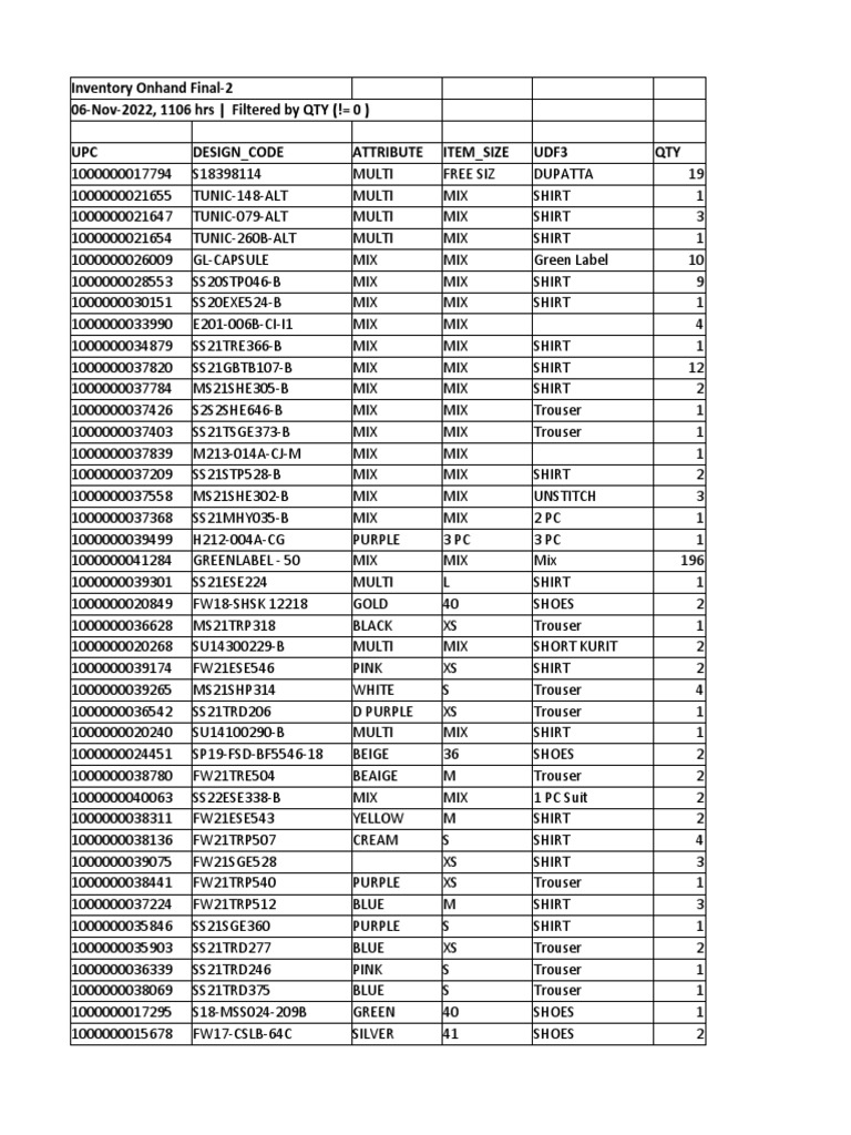 06 Nov 2022 - 1106.inventory Onhand Final 2 | PDF | Visual Perception | Color