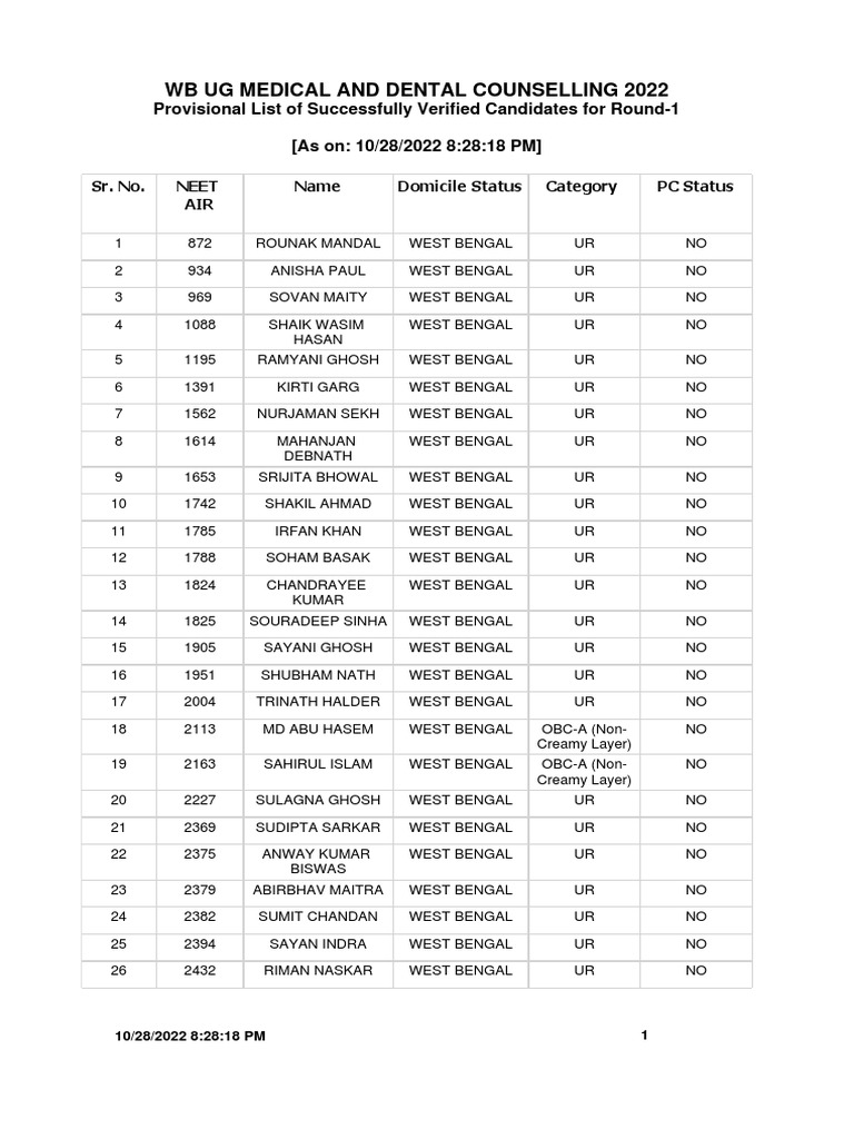 Merit List WB 2022 | PDF