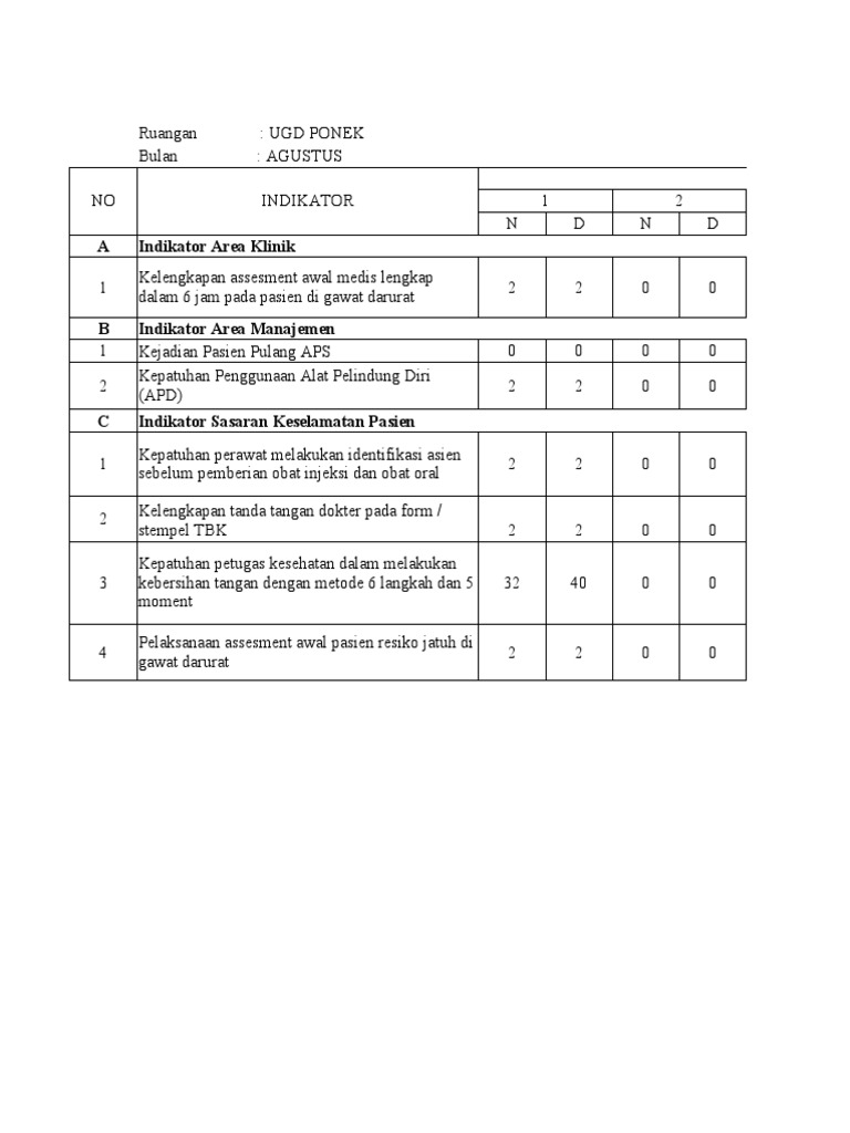 Inmp BLN 9 Igd Ponek | PDF