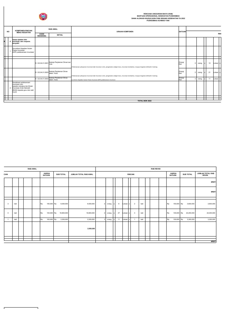 Format Rab Revisi Bok Puskesmas | PDF