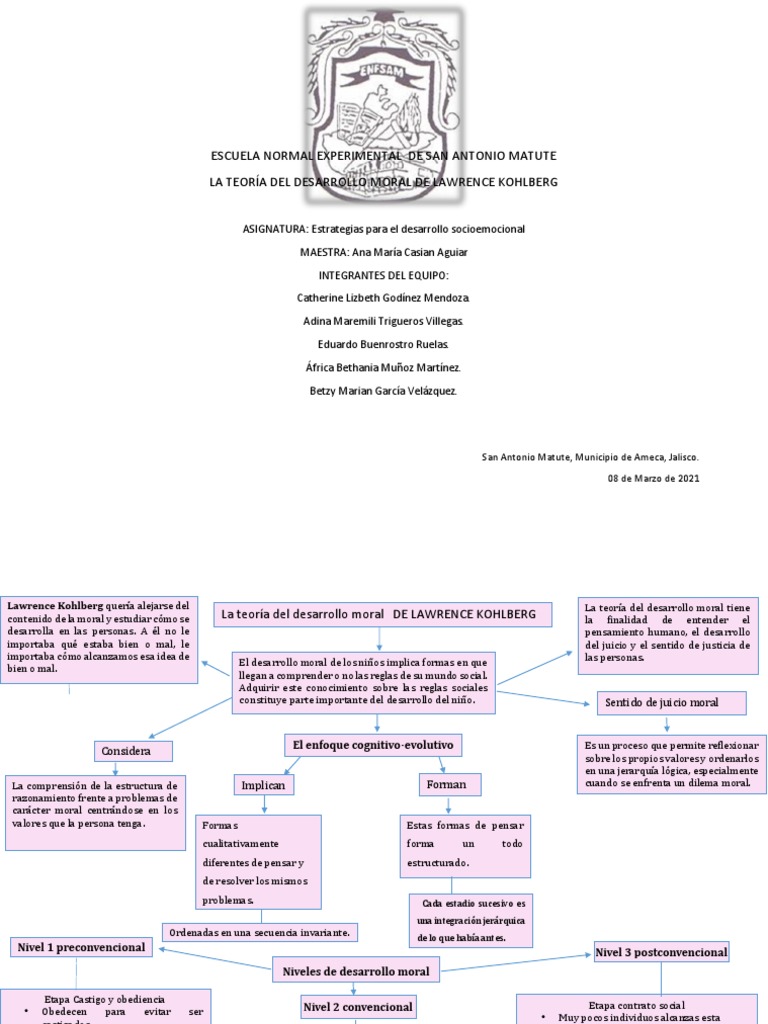 Esquema La Teoría Del Desarrollo Moral | Descargar gratis PDF | Ciencias del comportamiento ...