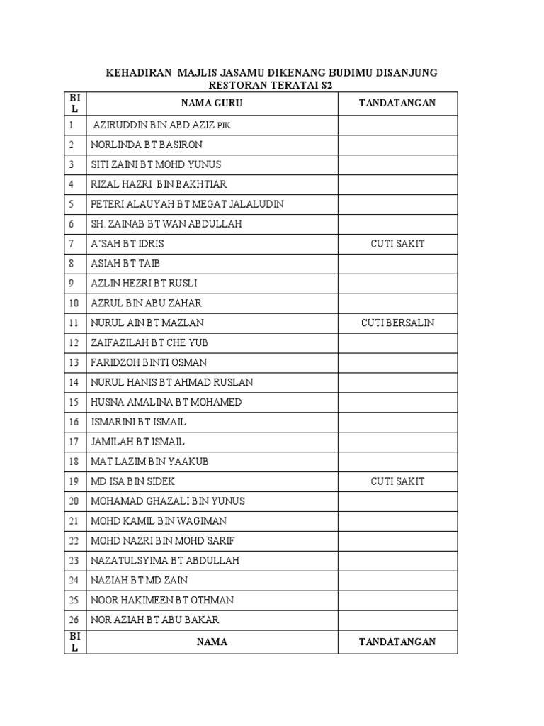 Kehadiran Majlis Jasamu Dikenang Budimu Disanjung | PDF | Religion & Spirituality